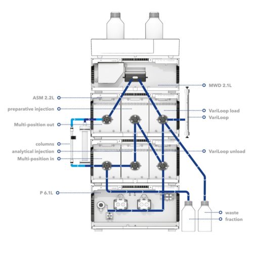 AZURA Hybrid Analytical / Preparative System | GMI - Trusted Laboratory ...